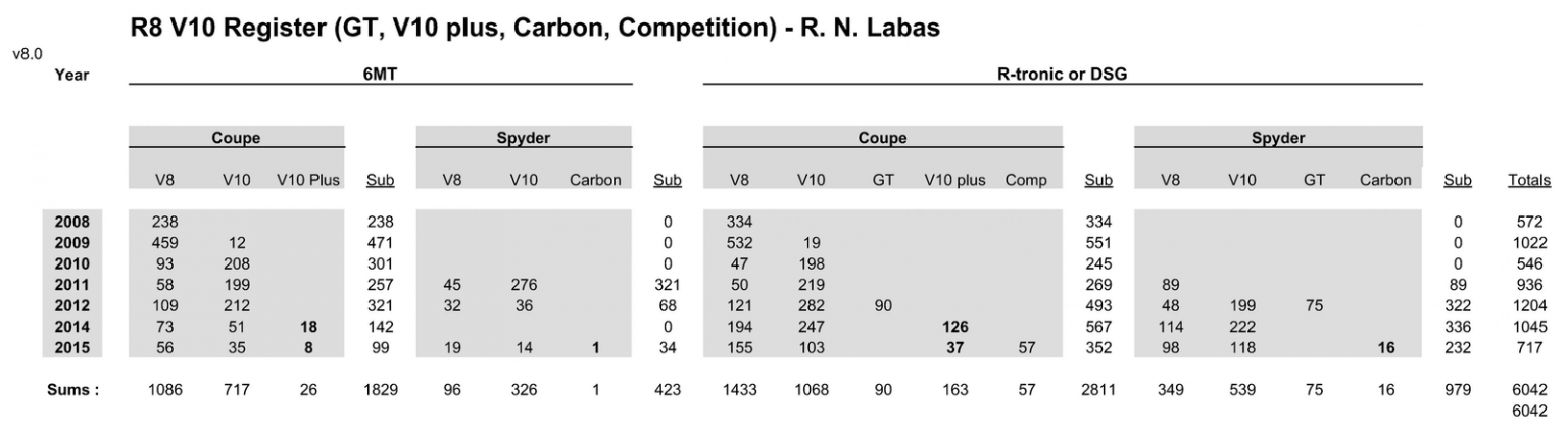 Audi R8 Review & Buyers Guide (First Generation) | Exotic Car Hacks