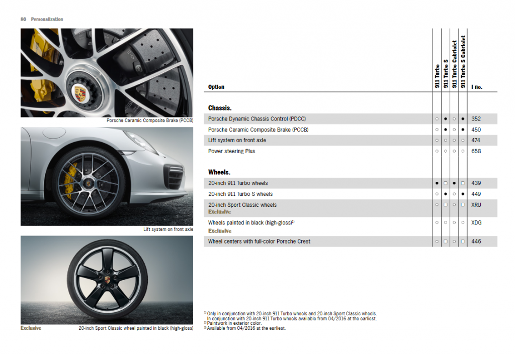 Porsche 991 Turbo Buyers Guide | Exotic Car Hacks