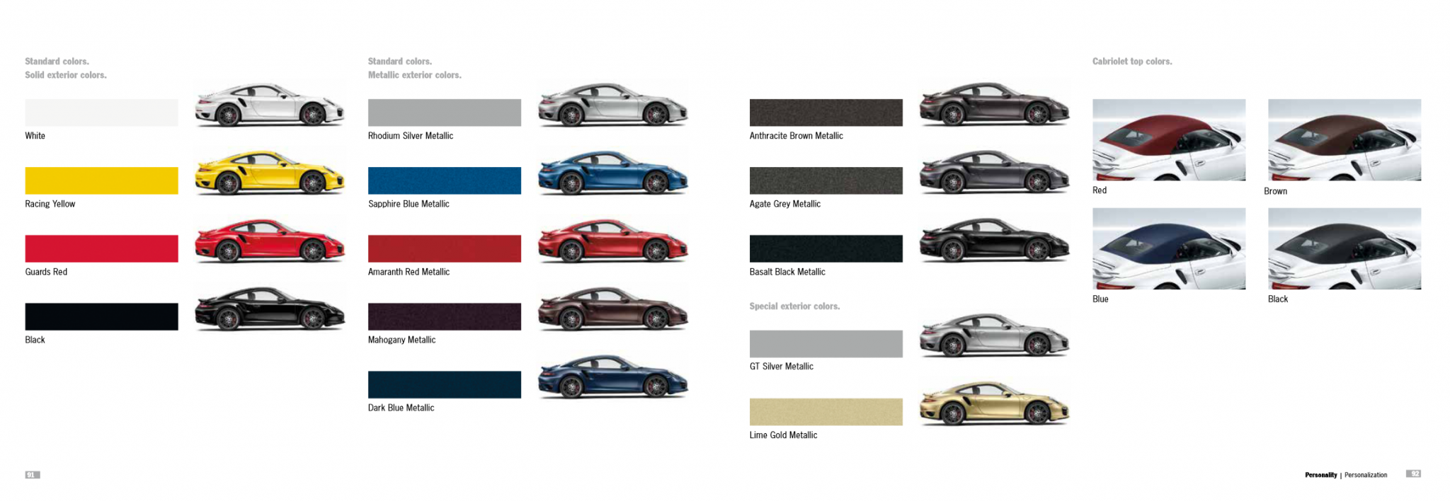 Porsche 991 Turbo Buyers Guide | Exotic Car Hacks