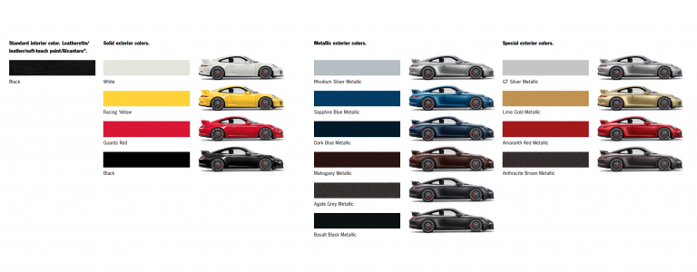 Porsche 991 GT3 Buyers Guide | Exotic Car Hacks