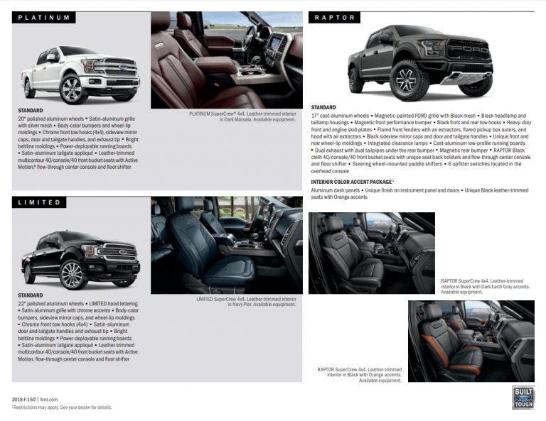 Ford Raptor (Second Generation) Buyers Guide | Exotic Car Hacks