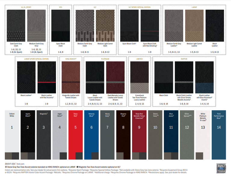 Ford Raptor (Second Generation) Buyers Guide | Exotic Car Hacks