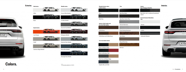 Porsche Cayenne (Third Generation) Buyers Guide | Exotic Car Hacks