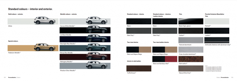 Porsche Cayenne (Third Generation) Buyers Guide | Exotic Car Hacks