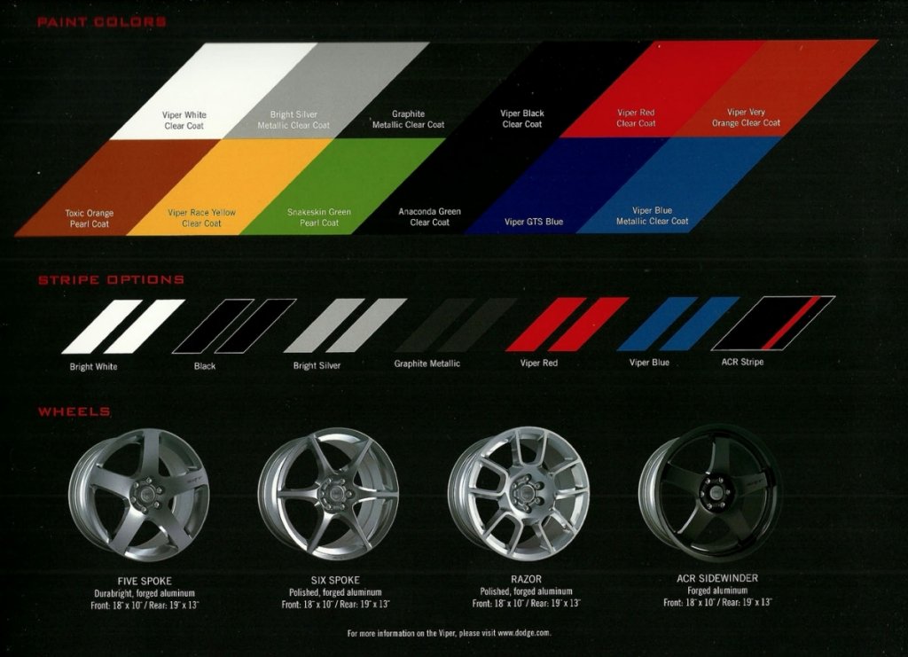 Dodge Viper Fourth-Generation Buyers Guide | Exotic Car Hacks